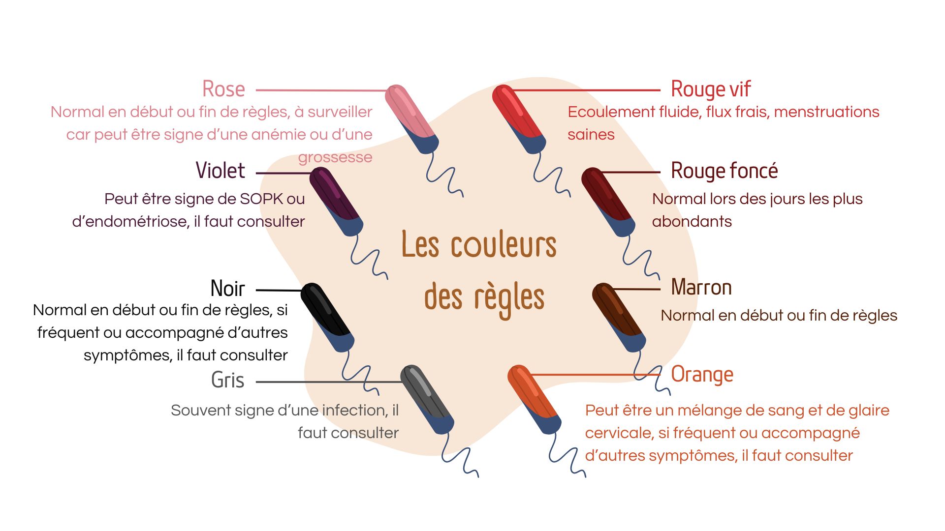 Mes règles : Sont-elles normales ? - Cemag Care